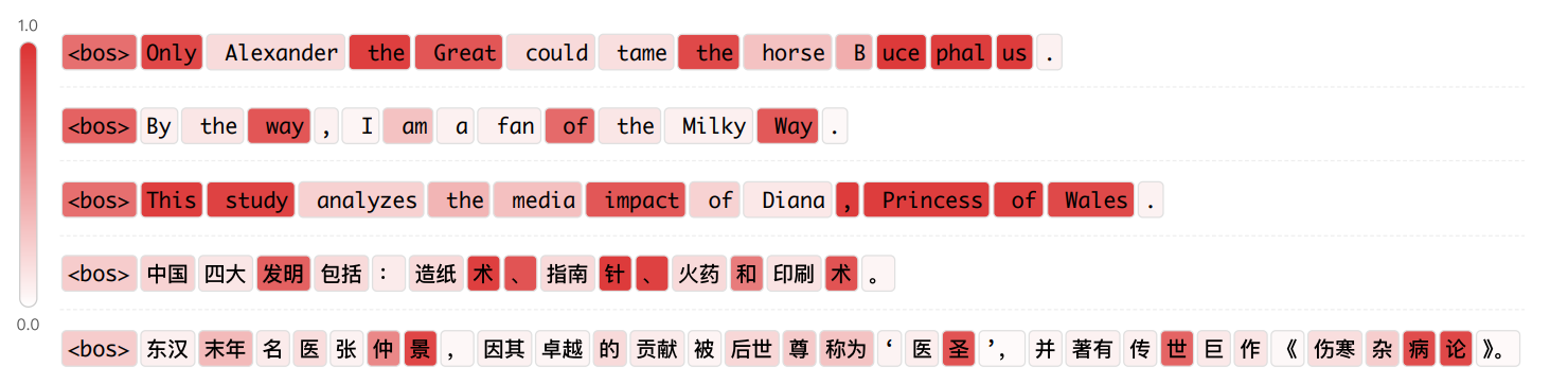 DeepSeek Engram：条件记忆——大语言模型稀疏性的新维度
